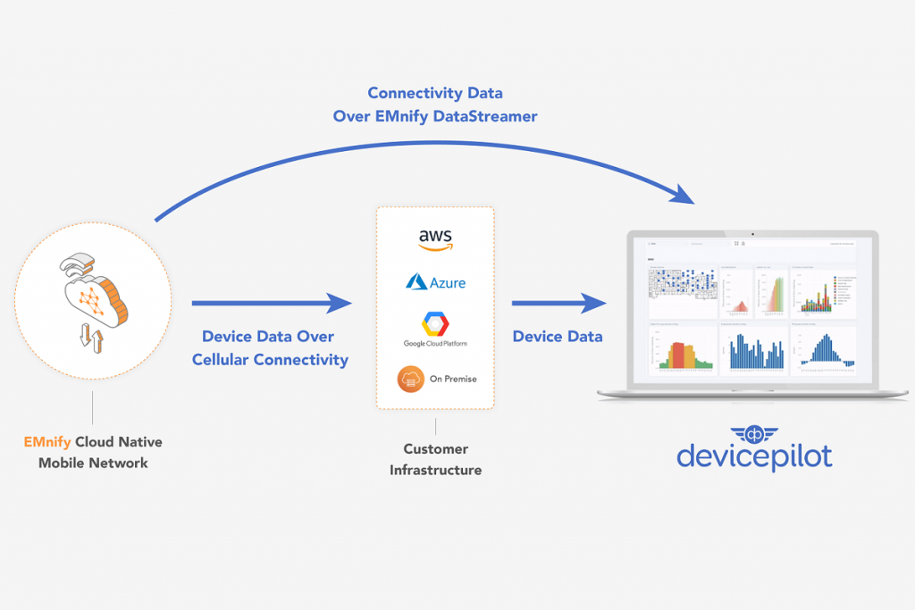 EMnify and DevicePilot deliver insights on IoT connectivity | Il nuovo ...